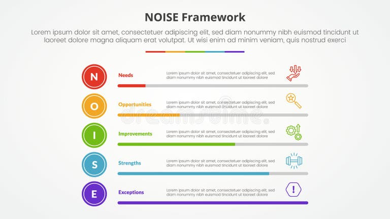 NOISE Analysis Model Infographic Concept for Slide Presentation with ...