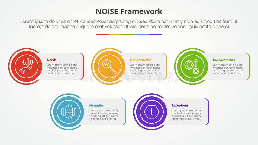 NOISE Analysis Model Infographic Concept for Slide Presentation with ...