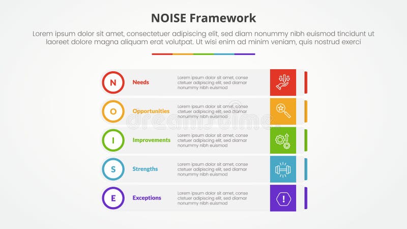 NOISE Analysis Model Infographic Concept for Slide Presentation with ...