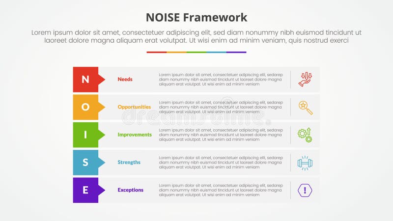 NOISE Analysis Model Infographic Concept for Slide Presentation with ...