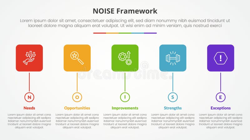 NOISE Analysis Model Infographic Concept for Slide Presentation with ...
