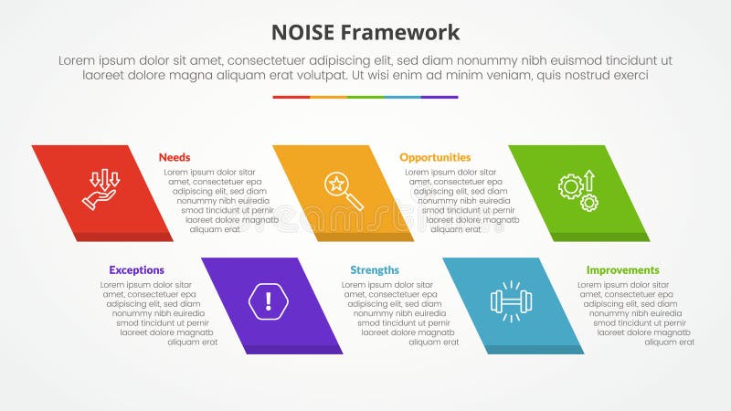 NOISE Analysis Model Infographic Concept for Slide Presentation with ...