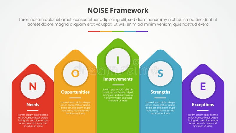 NOISE Analysis Model Infographic Concept for Slide Presentation with ...