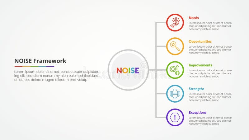 NOISE Analysis Model Infographic Concept for Slide Presentation with ...