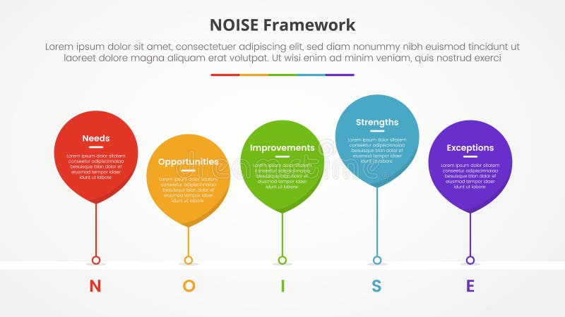 NOISE Analysis Model Infographic Concept for Slide Presentation with ...