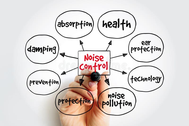 Noise Control Mind Map, Concept for Presentations and Reports Stock ...