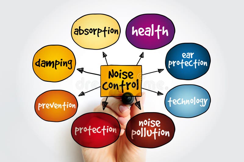 Noise Control Mind Map, Concept for Presentations and Reports Stock ...