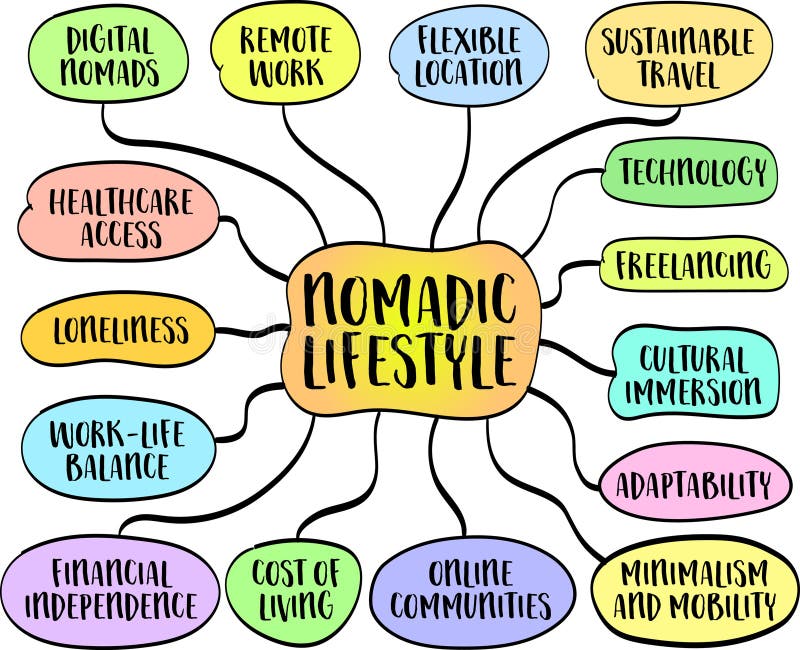 Nomadic Lifestyle, Modern Nomads, Often Referred To As Digital Nomads ...