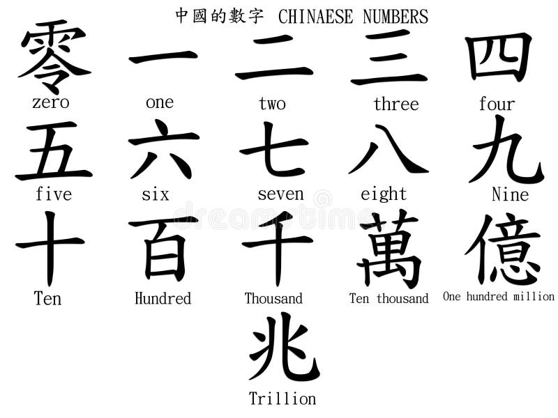 Nombres chinois illustration stock. Illustration du chinois - 35718987