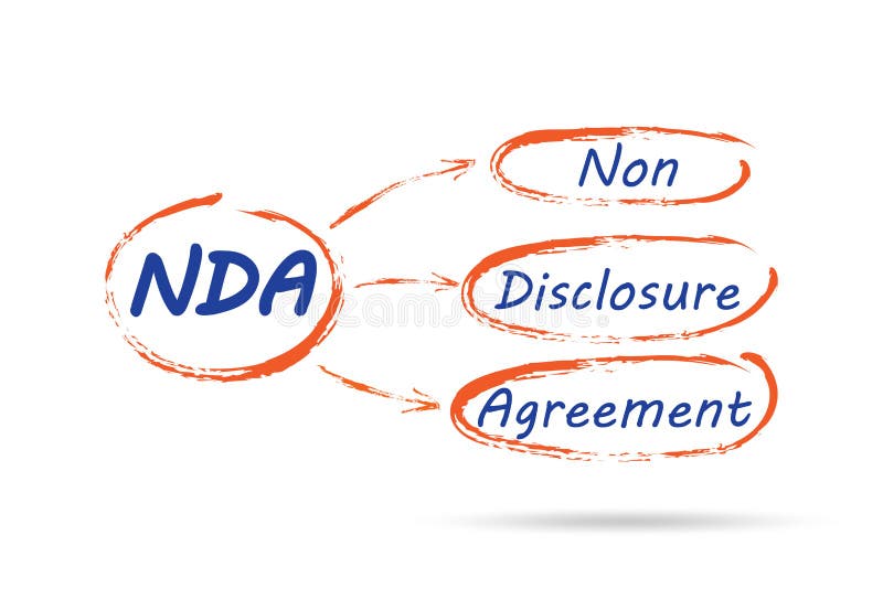 Non Disclosure Agreement Commercial Concept Stock Photo - Image of ...