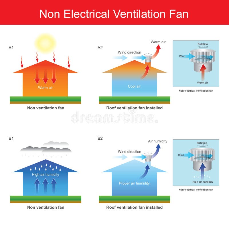 Electrical Roof Ventilation Fan Stock Illustrations – 202 Electrical ...