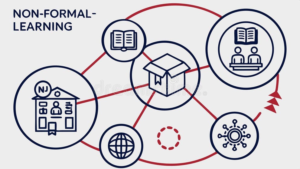 Non,formal Learning Network, Alternative Education Methods Diagram ...