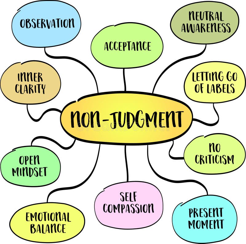 Mindful Practice Stock Illustrations – 6,055 Mindful Practice Stock ...