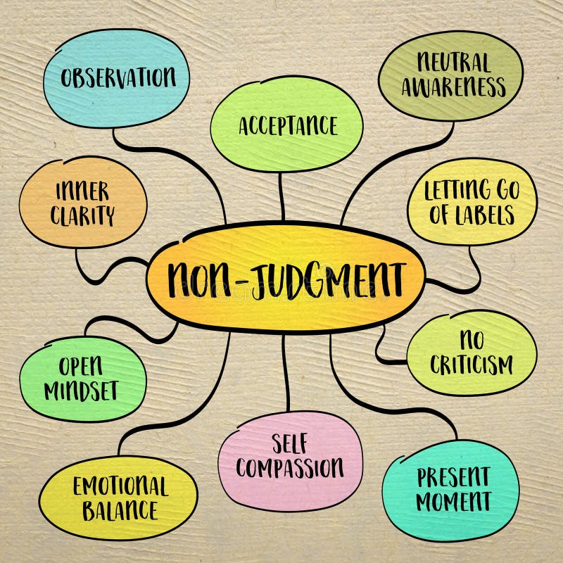 Non-judgment - Mindful Practice of Observing Thoughts, Emotions, and ...