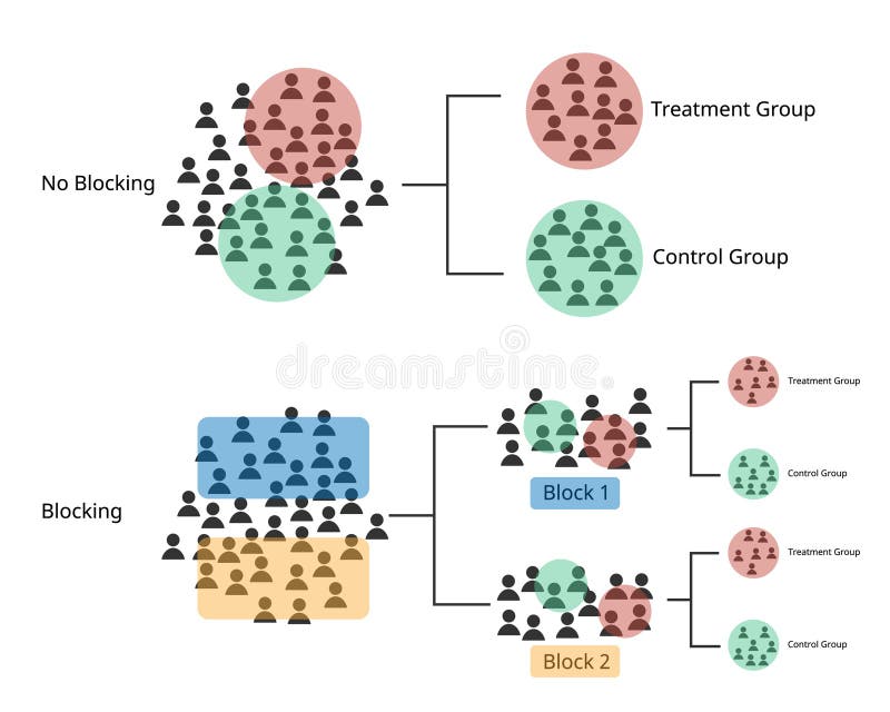 Experimental Group Stock Illustrations – 1,278 Experimental Group Stock ...
