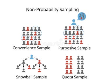 Quota Sampling Stock Illustrations – 174 Quota Sampling Stock ...