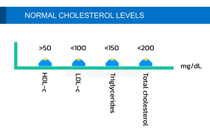 Total Cholesterol Range