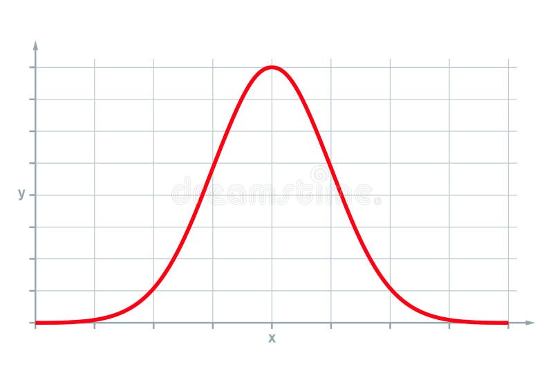 Standard Normal Distribution, Also Gaussian Distribution or Bell Curve ...