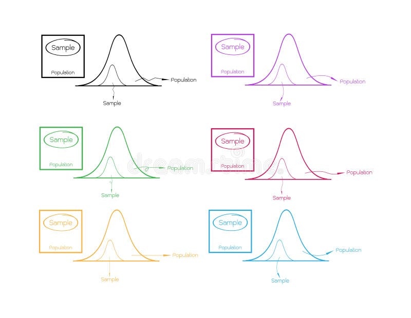 Normal Distribution Curve with Research Process Sampling Stock Vector ...