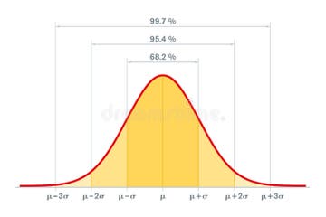 Standard Normal Distribution, Standard Deviation and Coverage in ...