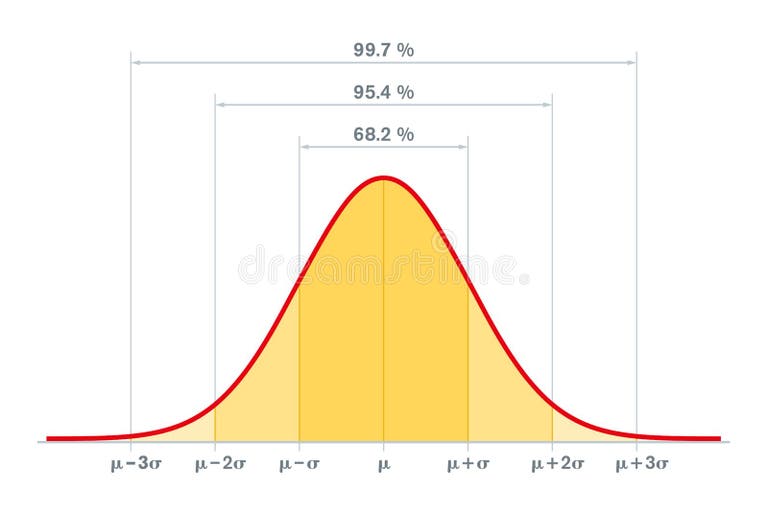 Standard Normal Distribution, Standard Deviation and Coverage in ...