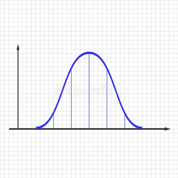Normal or Gaussian Distribution Graph. Bell Shaped Curve. Probability ...