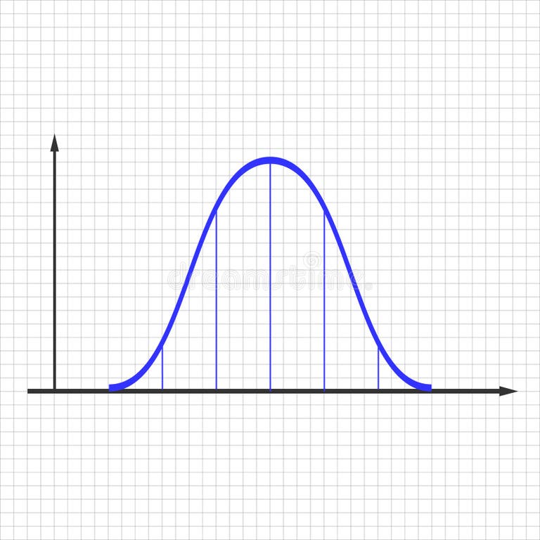 Normal or Gaussian Distribution Graph. Bell Shaped Curve. Probability ...