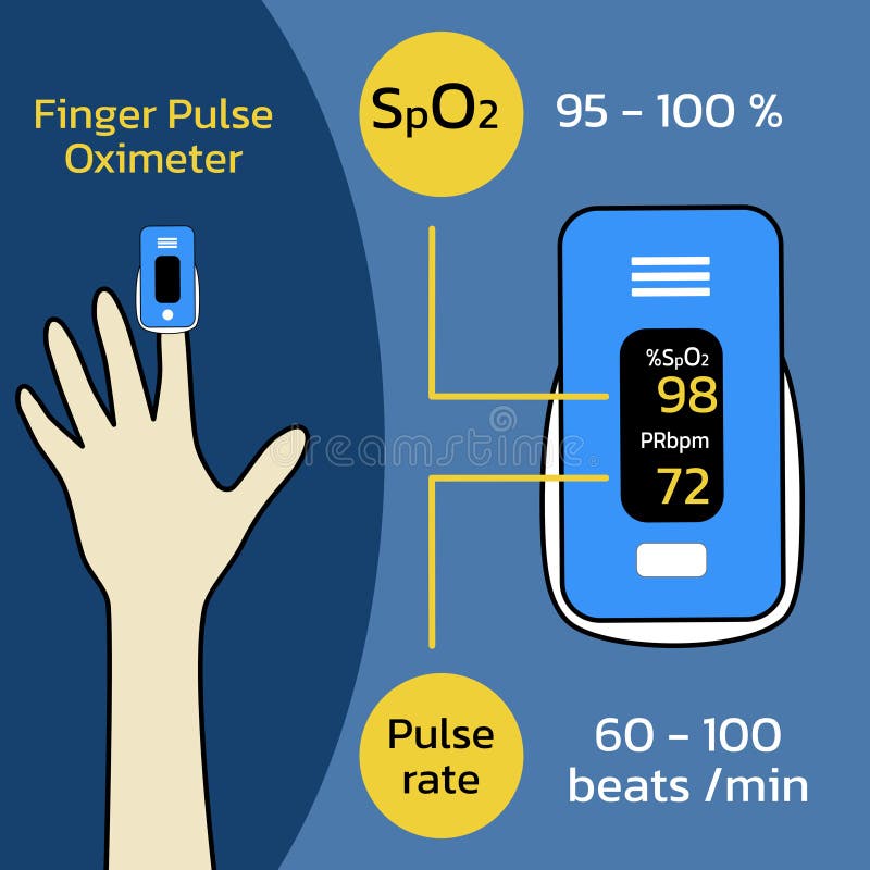 Oxygen and Pulse Level on Fingertip Pulse Oximeter Stock Vector ...