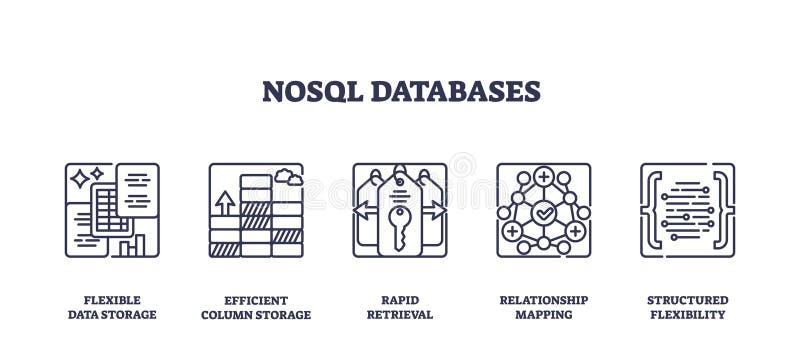 NoSQL Databases Focus on Flexible Data Storage, Rapid Retrieval, and ...