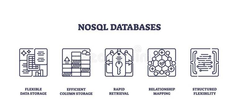 NoSQL Databases Focus on Flexible Data Storage, Rapid Retrieval, and ...