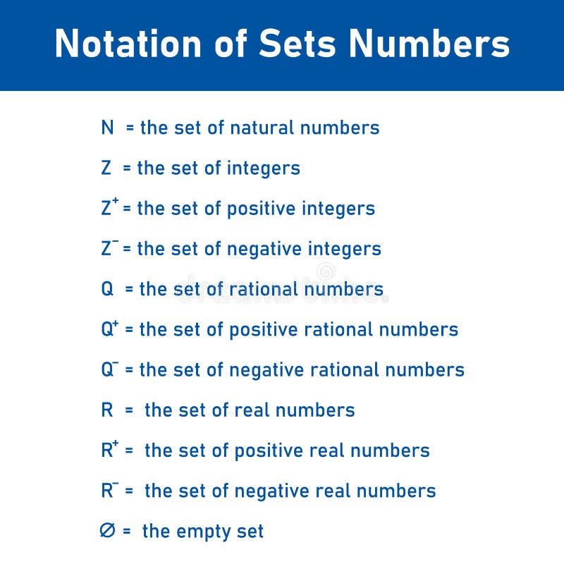 Notation of Sets Numbers in Mathematics. Stock Vector - Illustration of ... Notation of Sets Numbers in Mathematics. Stock Vector - Illustration of ...