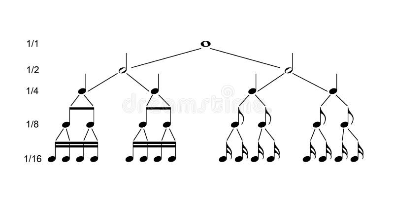 Note duration stock illustration. Illustration of sheet - 29202475
