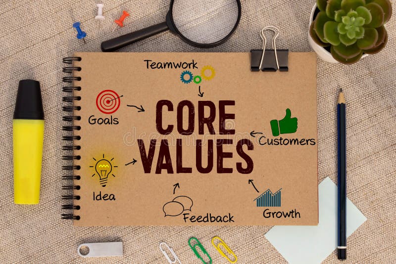 Notebook with Text Inside Core Values on Table with Coffee, Laptop and ...