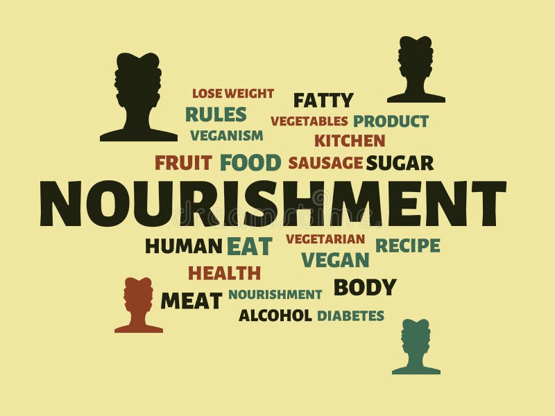 NOURISHMENT - Image with Words Associated with the Topic NUTRITION ...