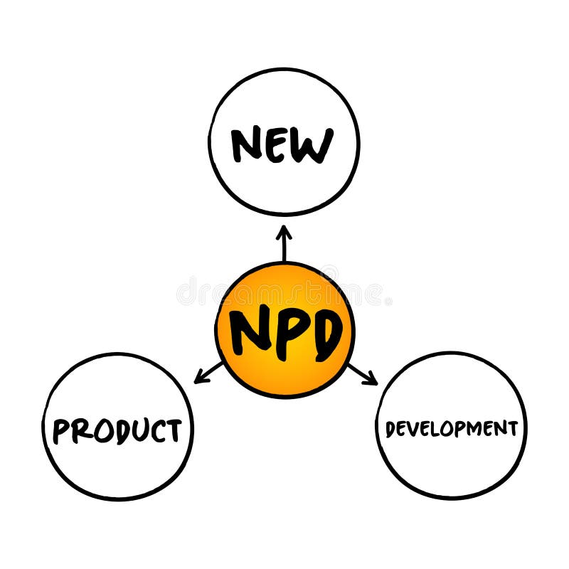 NPD New Product Development - Complete Process of Bringing a New ...