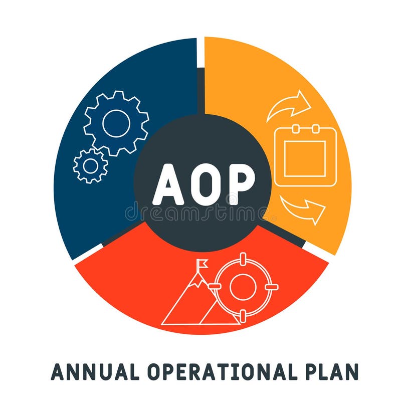 Aop Annual Operational Plan Concept with Big Word or Text and Team ...