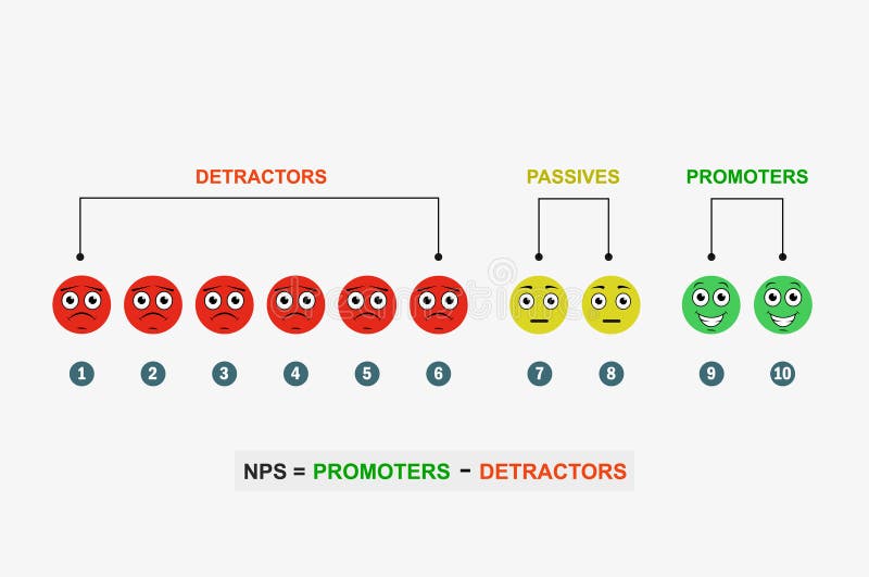 Detractor Stock Illustrations – 83 Detractor Stock Illustrations ...