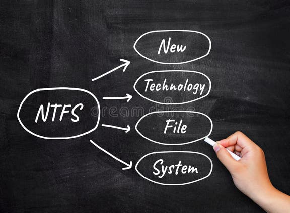 NTFS - Hand Writing New Technology File System Acronym Stock Image ...