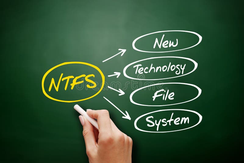 NTFS - New Technology File System Acronym Stock Image - Image of ...