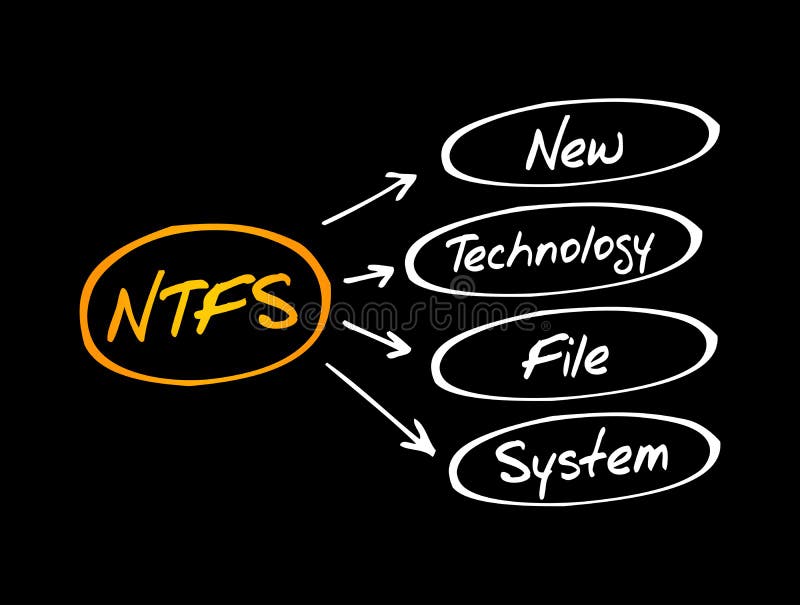 NTFS - New Technology File System Acronym Stock Illustration ...