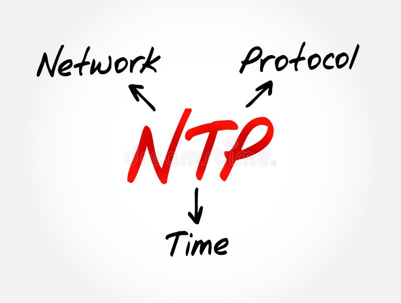 NTP - Network Time Protocol Acronym Stock Image - Image of maintain ...