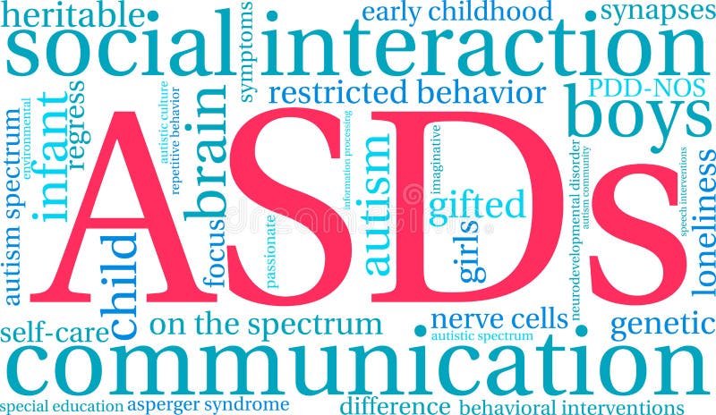 Nube de la palabra de ASDs ilustración del vector. Ilustración de ...