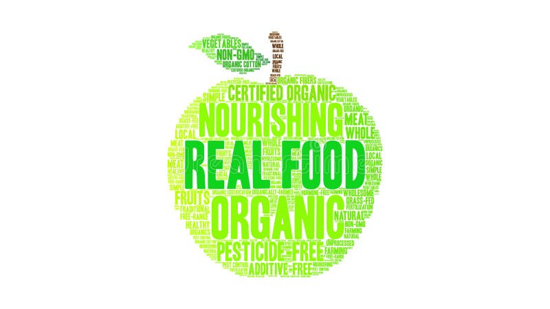 Nube De Palabras Animada De Comida Real Metrajes - Vídeo de fondo ...