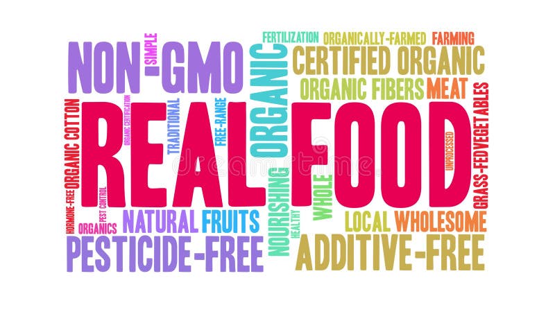 Nube De Palabras Animada De Comida Real Metrajes - Vídeo de alimentado ...
