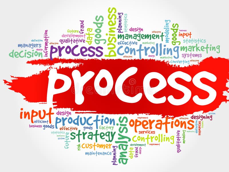 Nube De Palabras De Proceso Stock de ilustración - Ilustración de ...