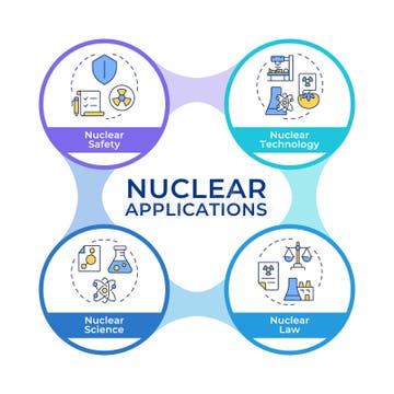 Nuclear Applications Infographic Circles Flowchart Stock Vector ...