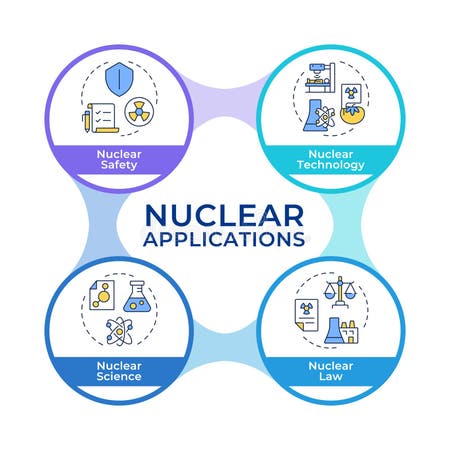 Nuclear Applications Infographic Circles Flowchart Stock Vector ...