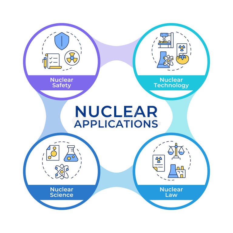 Nuclear Applications Infographic Circles Flowchart Stock Vector ...