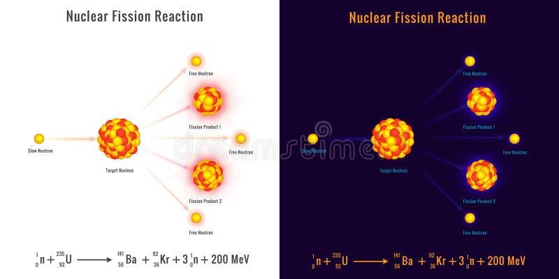 Diagram Showing Nuclear Fission Stock Vector - Illustration of diagram ... Diagram Showing Nuclear Fission Stock Vector - Illustration of diagram ...