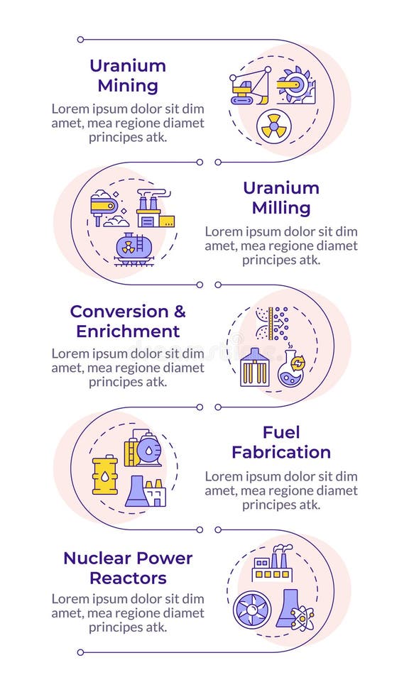 Nuclear Fuel Cycle Infographic Vertical Sequence Stock Illustration ...